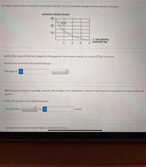 Solved The Figure Below Shows How The Contraction