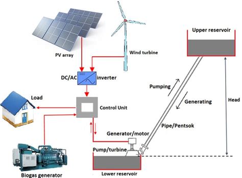 Schematic Diagram Of Solar Power Generation System