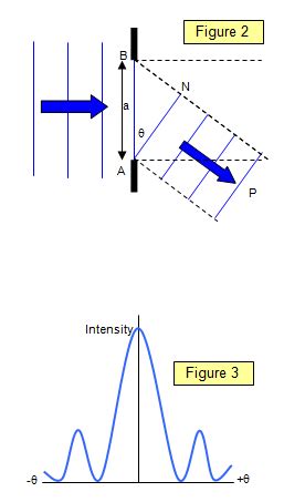 Schoolphysics Welcome