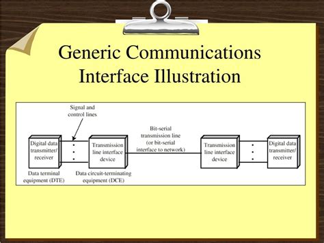 Ppt Chapter 8 Data Communication Fundamentals Powerpoint Presentation Id 6368945