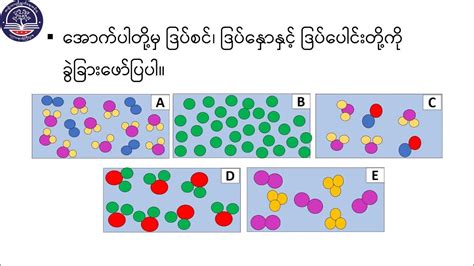 Grade7 အထွေထွေသိပ္ပံ၊ အခန်း ၅ ဒြပ်ဝတ္ထုများပြောင်းလဲခြင်း အပိုင်း ၃ ဒြပ်ပေါင်းများ၊ စာမျက်နှာ