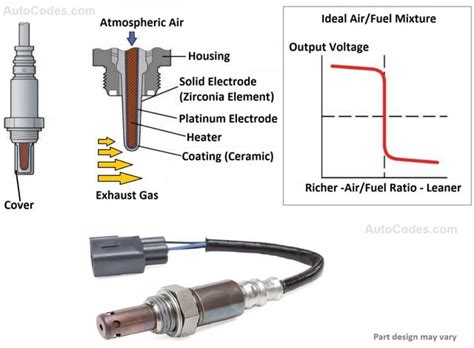 P0138 Bmw O2 Sensor Circuit High Voltage Bank 1 Sensor 2 R Autocodescom