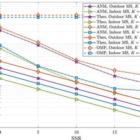 the effect of training overhead on 3d localisation with ϵ1 0 9