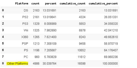 A Practical Guide On Pandas Sidetable By Soner Yıldırım Towards