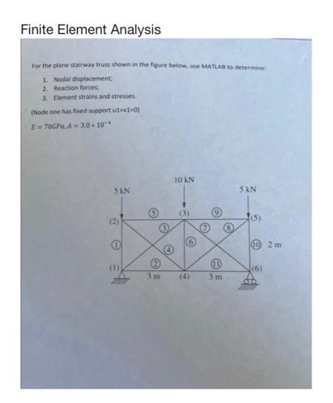 Solved For The Plane Stairway Truss Shown In The Figure