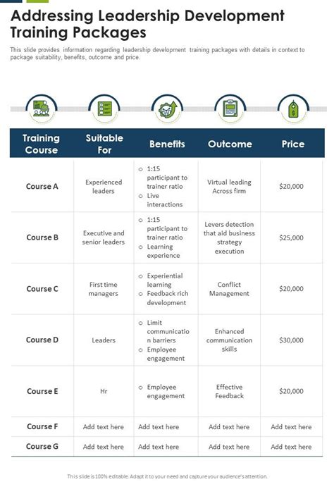 Addressing Leadership Development Training Packages One Pager Sample Example Document