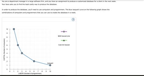 Least Cost Combination Of Inputs Using Isoquants You