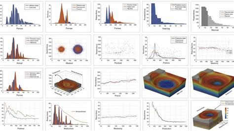 Practical Data Analysis And Machine Learning For Petroleum Engineers