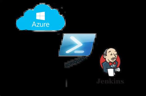Azure Vm Creation Through Powershell And Jenkins