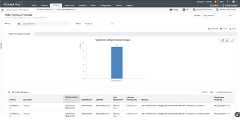 Netapp Auditing And Reporting Tool Manageengine Adaudit Plus