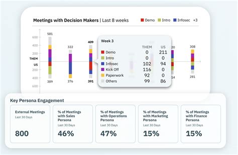 Nektar Ai Driven Gtm Automation Platform