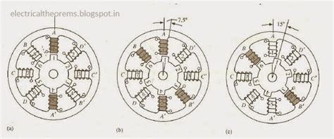 STEPPER MOTOR ELECTRICAL THEOREMS