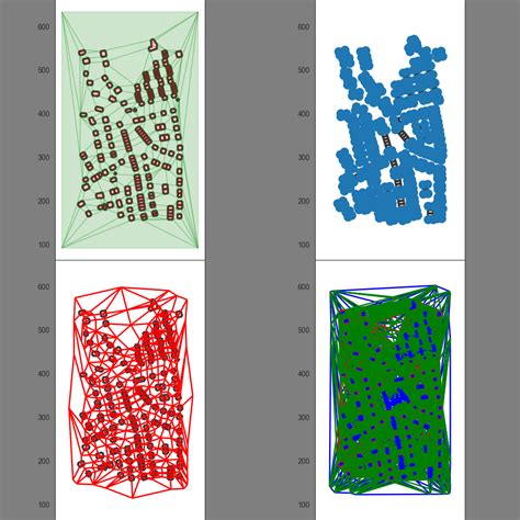 Exemple Of Issue 314 — Pylayers