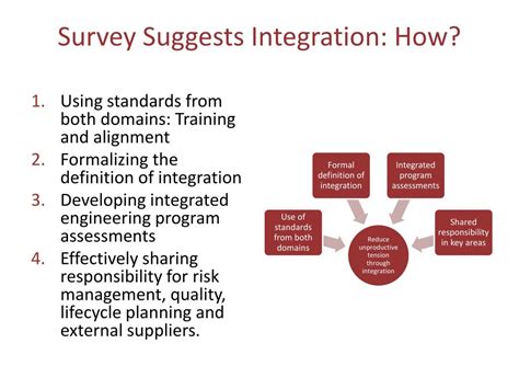 Ppt Enhancing Collaboration Integrating Program Management And Systems Engineering Powerpoint