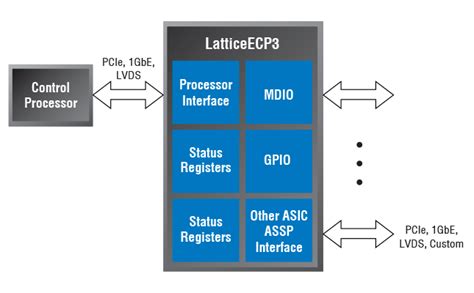 fpga fabric archives specialist supplier of electronic components semiconductors and rugged