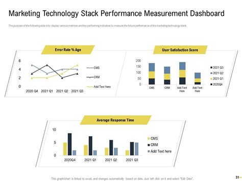 Martech Stack Powerpoint Presentation Slides Presentation Graphics Presentation Powerpoint