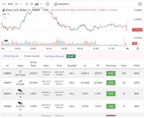 Free Forex Trading Signals