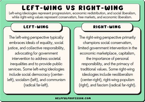 Far Left Wing