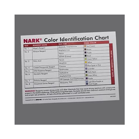 NARK Chart NARKsafe Safety Products Forensic Supplies Sirchie