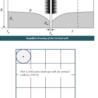 Deliverability For Plan 1 The Intersection Between The IPR And VLP Download Scientific Diagram
