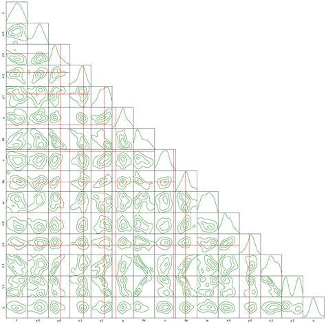 Fitting Methods — Astrophot