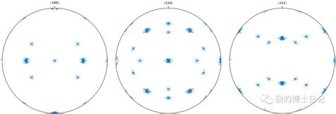 晶体塑性模拟中特征织构分量离散为由高斯分布组成的等效织构 Abaqus二次开发 Abaqus晶体塑性 技术邻