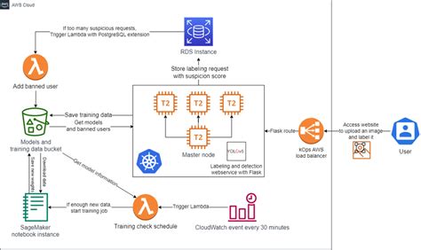 Platform Interactions Diagram Download Scientific Diagram