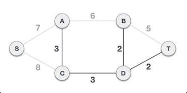 Kruskal S Algorithm In Java