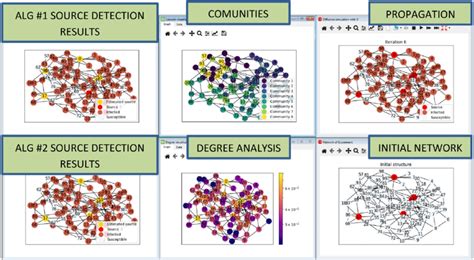 The Rumor Source Identification Accuracy For Different Algorithms At
