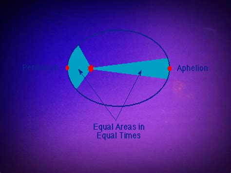 The Chronology Of The Models Of The Universe Pptx