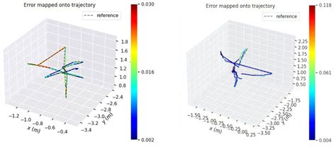 a lightweight visual simultaneous localization and mapping method with a high precision in