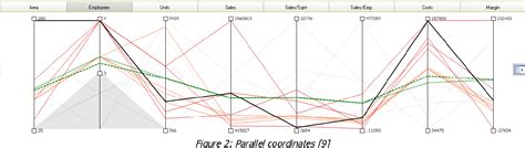 Figure 2 From Data Mining And Visualization Semantic Scholar