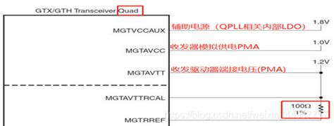 Xilinx Fpga高速串行接口gtx Csdn博客