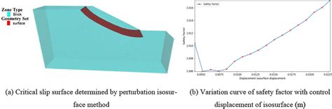 Critical Slip Surface And Safety Factor Download Scientific Diagram