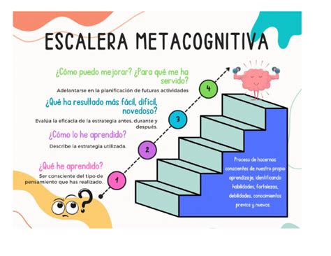 Escalera Metacognición Pdf