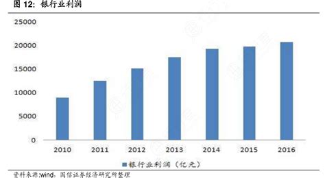 银行业利润行行查行业研究数据库
