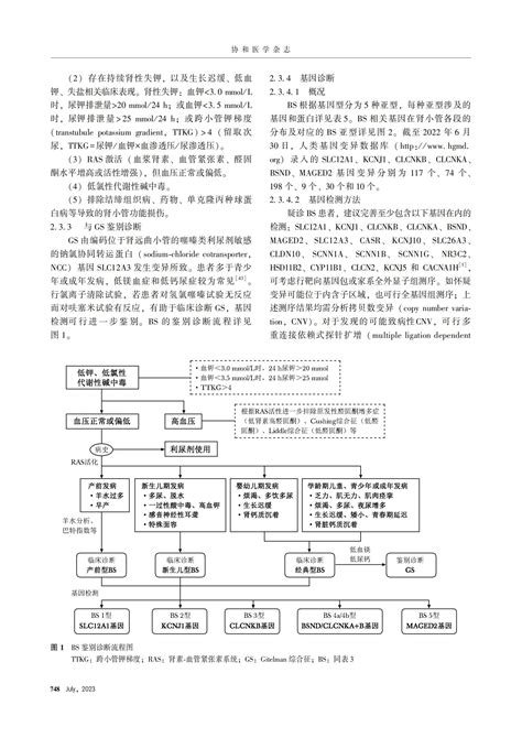 Bartter综合征诊疗中国专家共识（2023） 指南•规范•共识 药讯中心 湖南药事服务网