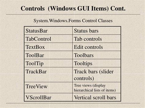 PPT Chapter 4 Windows Forms GUI EDP PowerPoint Presentation Free