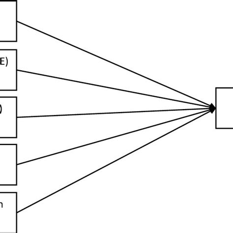 The Modified Utaut2 Model Download Scientific Diagram