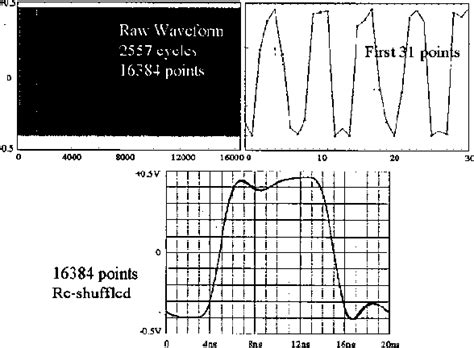 Figure 22 From Frequencyphase Movement Analysis By Orthogonal