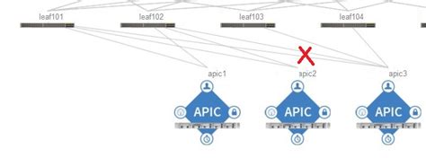 Solved Aci Topology Map Not Correctly Refreshed After Apic Moving