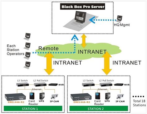 Emilijo Mihatov On Linkedin Iot Scada Lorawan Rail Transportation Safety Security