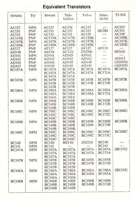 Ac127 Transistor Datasheet Complete Technical Specifications