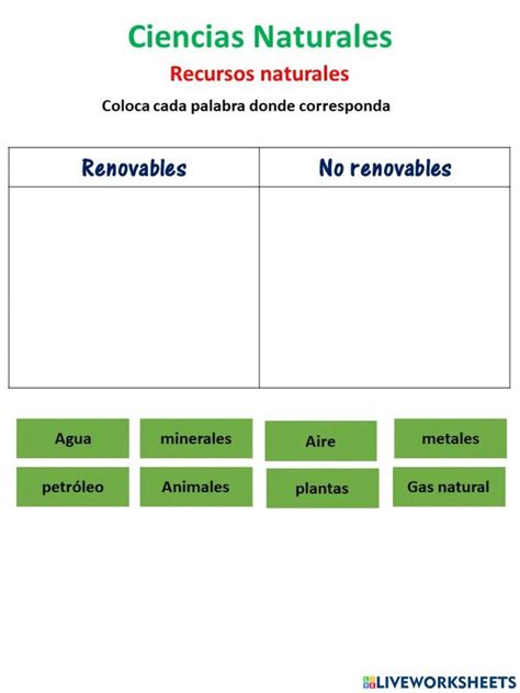 Actividad Online De Recursos Renovables Y No Renovables Para Quinto De
