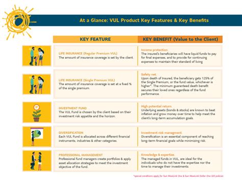 Vul Product Key Features And Key Benefits Pdf Pdf Insurance Investing