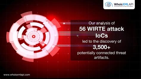Tracking Down Apt Group Wirtes Dns Movements Whoisxml Api