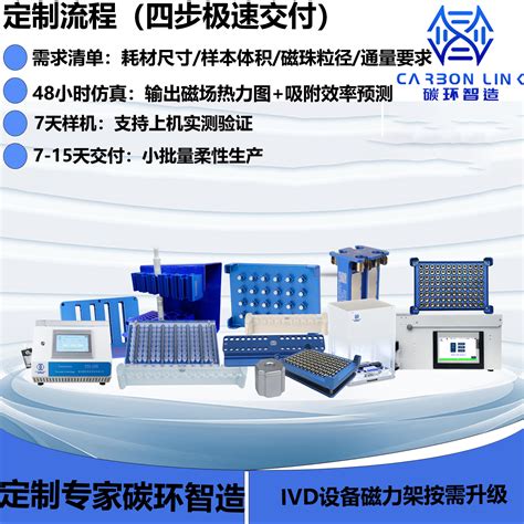 美天旎磁力架macs磁力架进口平替全球磁力架oem专家碳环智造磁力架细胞分选磁力架选购指南仪器仪表技术文献阿仪网
