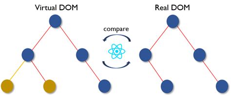 React Js Tutorial With Examples React Js Tutorial By Javadzone Medium