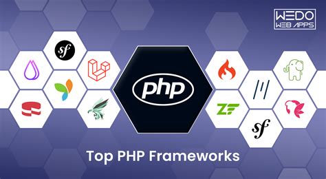 Top 12 Php Frameworks For Web Developers In 2023 Your Comprehensive Guide