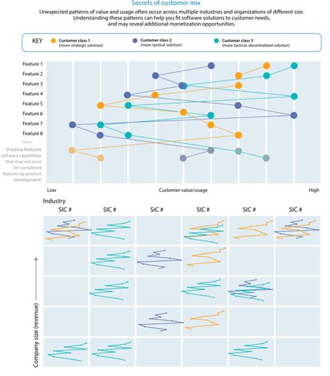 Value Based Software Pricing Vs Needs Based Software Pricing